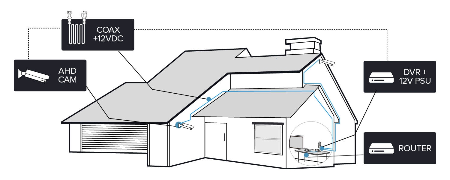 Mini AHD cameras CVI TVI. Buy mini cameras with pinhole or minilens on ...